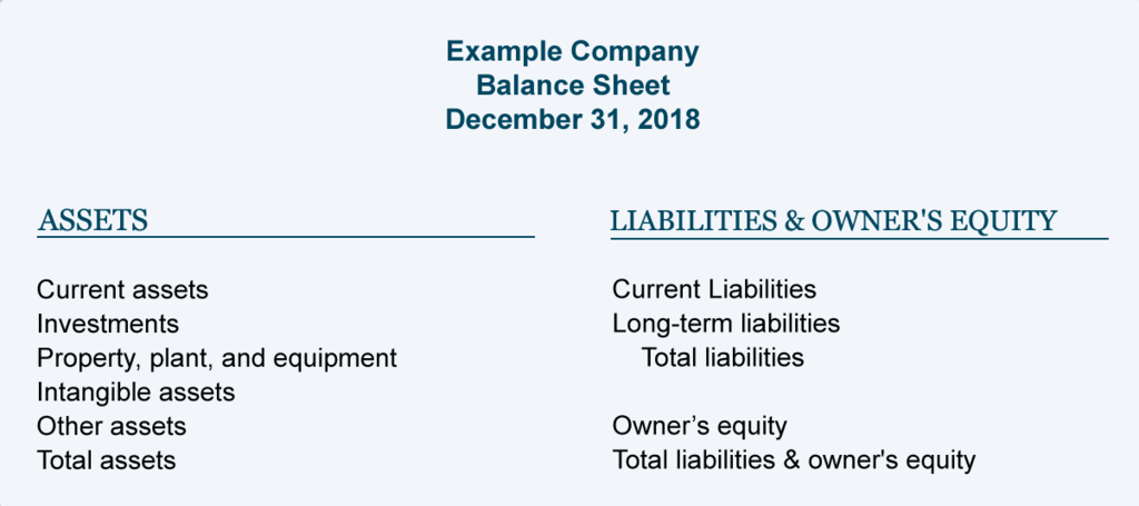 A Newbie’s Guide to Understanding Financial Statements