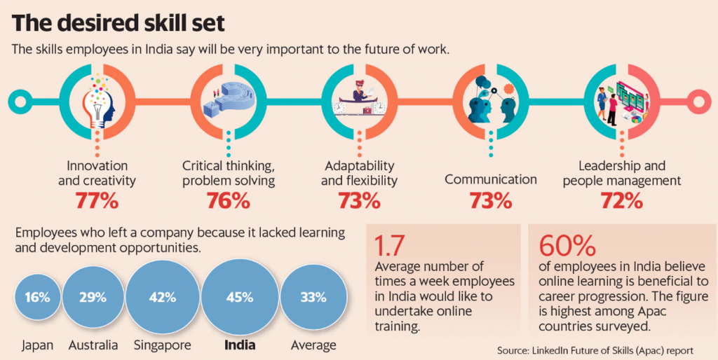 Employability Skills: The Secret Ingredient to Getting Your Dream Job