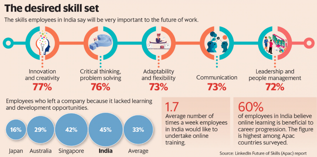 Preparing for the Industrial Revolution 4.0 - Edu plus now Blog