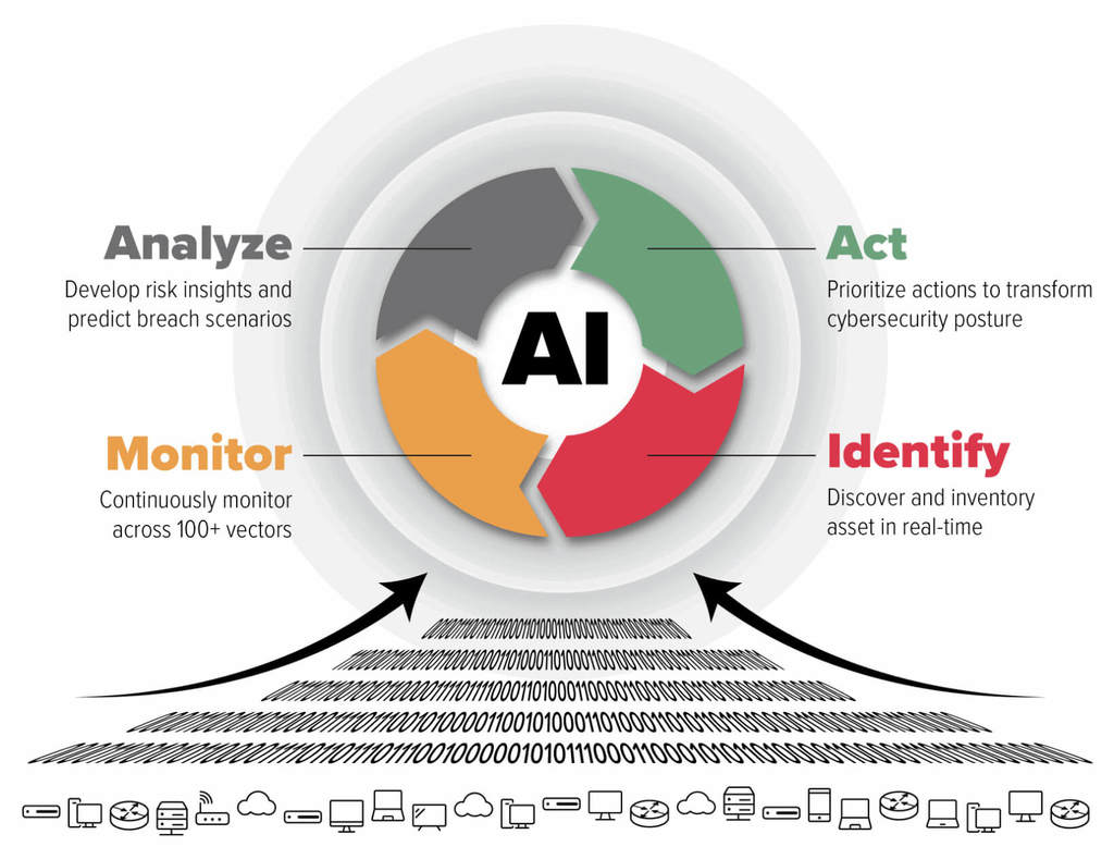 How AI and Machine Learning are Revolutionizing Cybersecurity