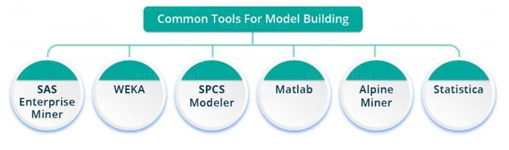 The Beginner’s Guide to Data Science - Part 2 - Edu plus now Blog