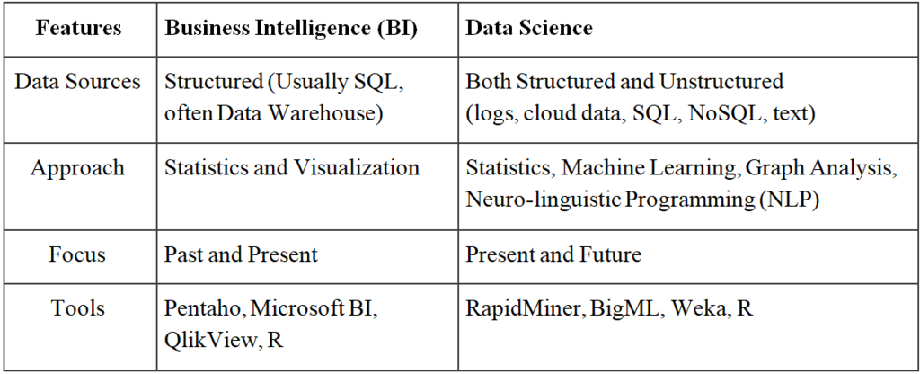 The Beginner’s Guide to Data Science - Part 2 - Edu plus now Blog